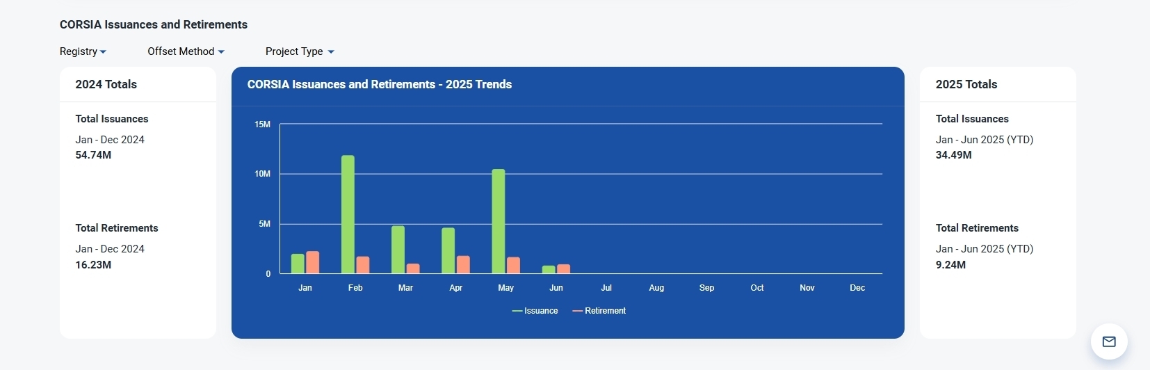 Basecamp Aviation Simplifies CORSIA Compliance in a Complex Carbon Market